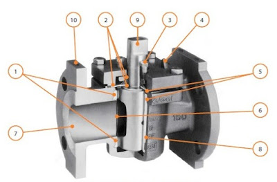 Sleeved Plug Valves – Design Features and Variants – MSEC