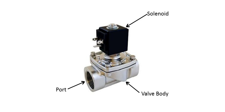 Operating Principle – Solenoid Valve – MSEC