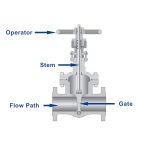 What is an Industrial Gate Valve? – MSEC